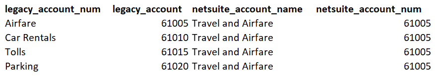 How to build a NetSuite segment mapping file